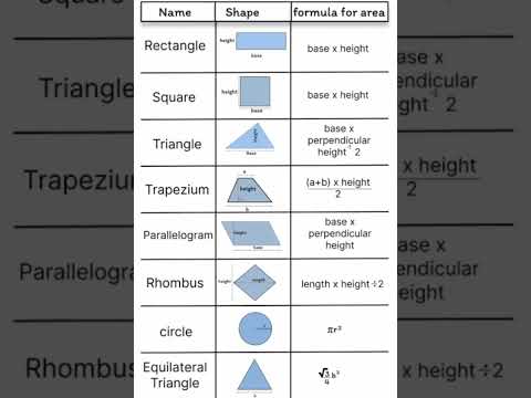 Area of 2D shapes Learn Definition, formula