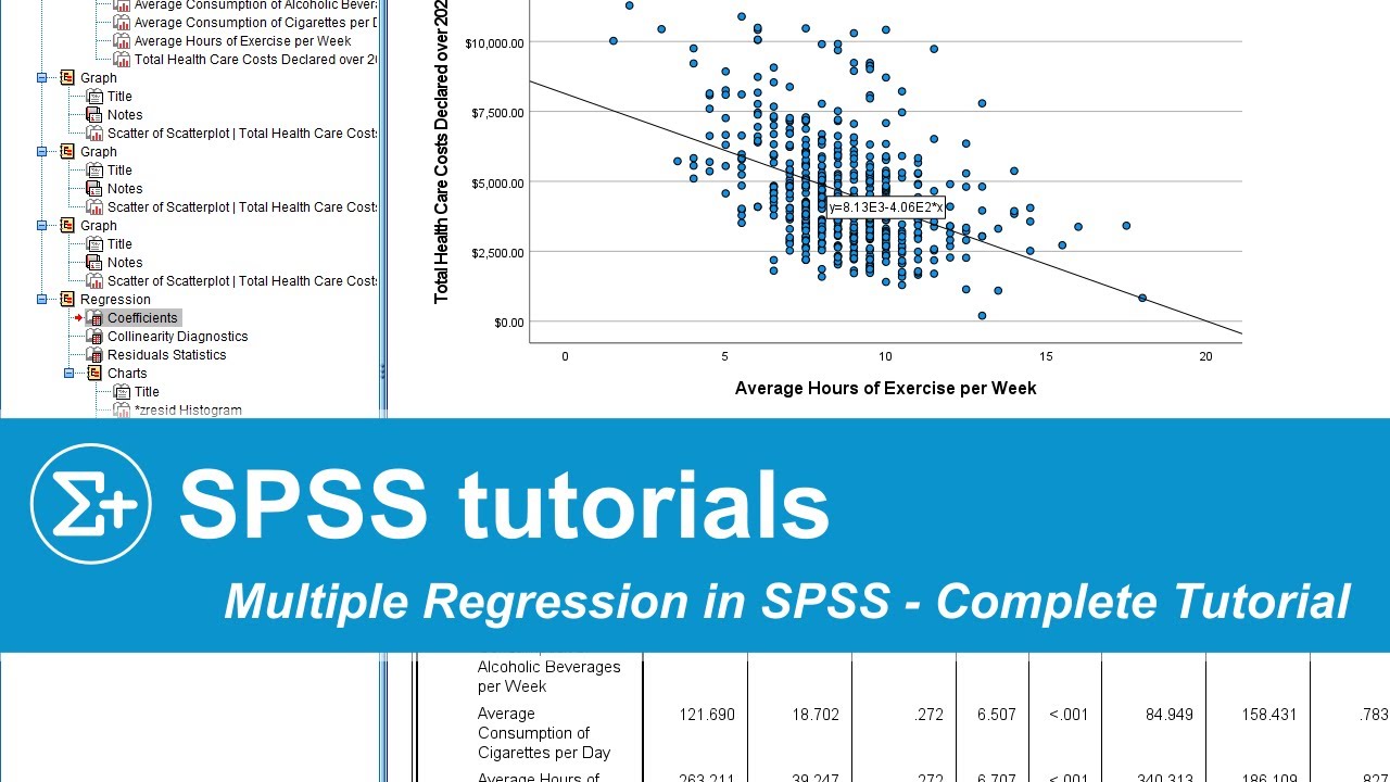 Multiple Linear Regression in SPSS - Complete Tutorial