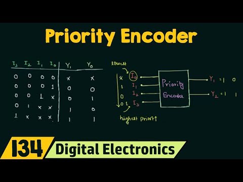 Priority Encoder