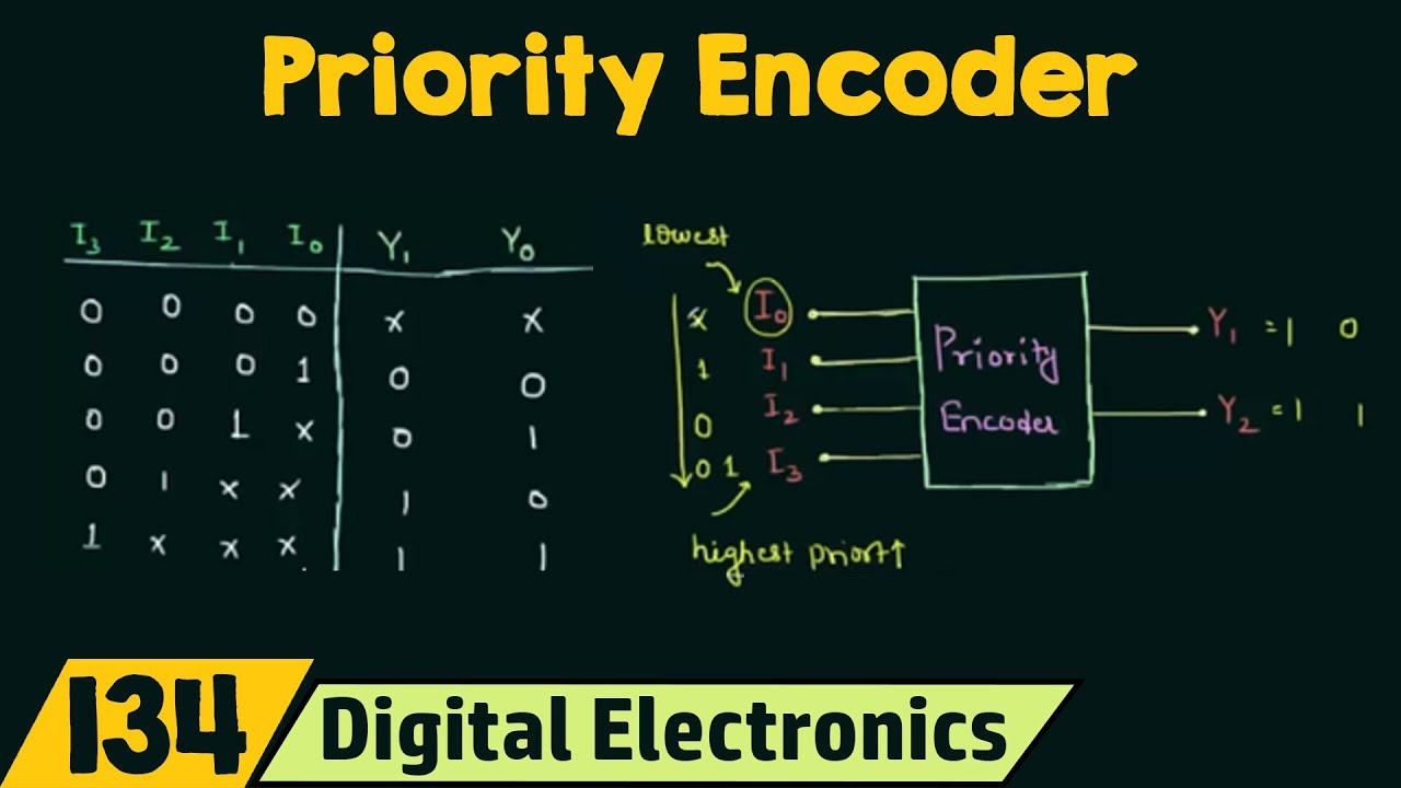 Priority Encoder