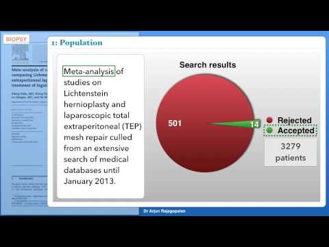 Meta-analysis of RCTs comparing Lichtenstein and totally extraperitoneal laparoscopic hernioplasty i