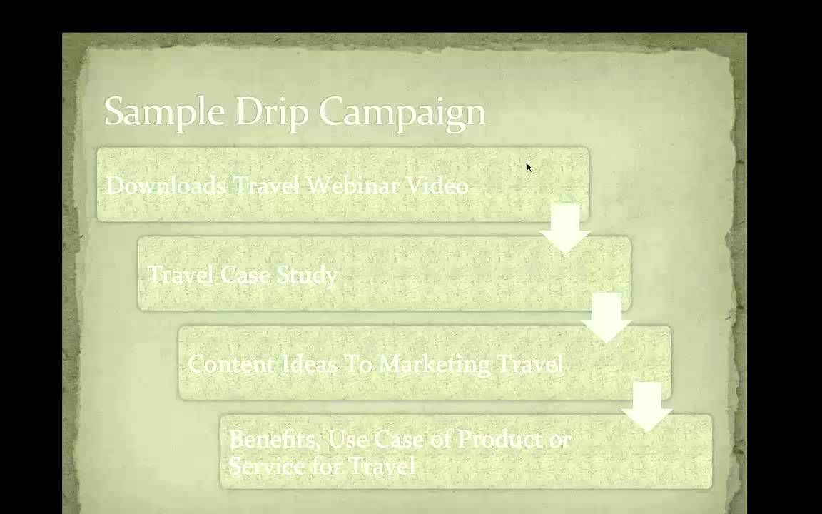 Increase Your Conversions with Marketing Driven Sales