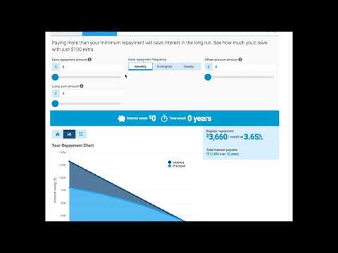 Mortgage Repayment Calculator - How to Use One