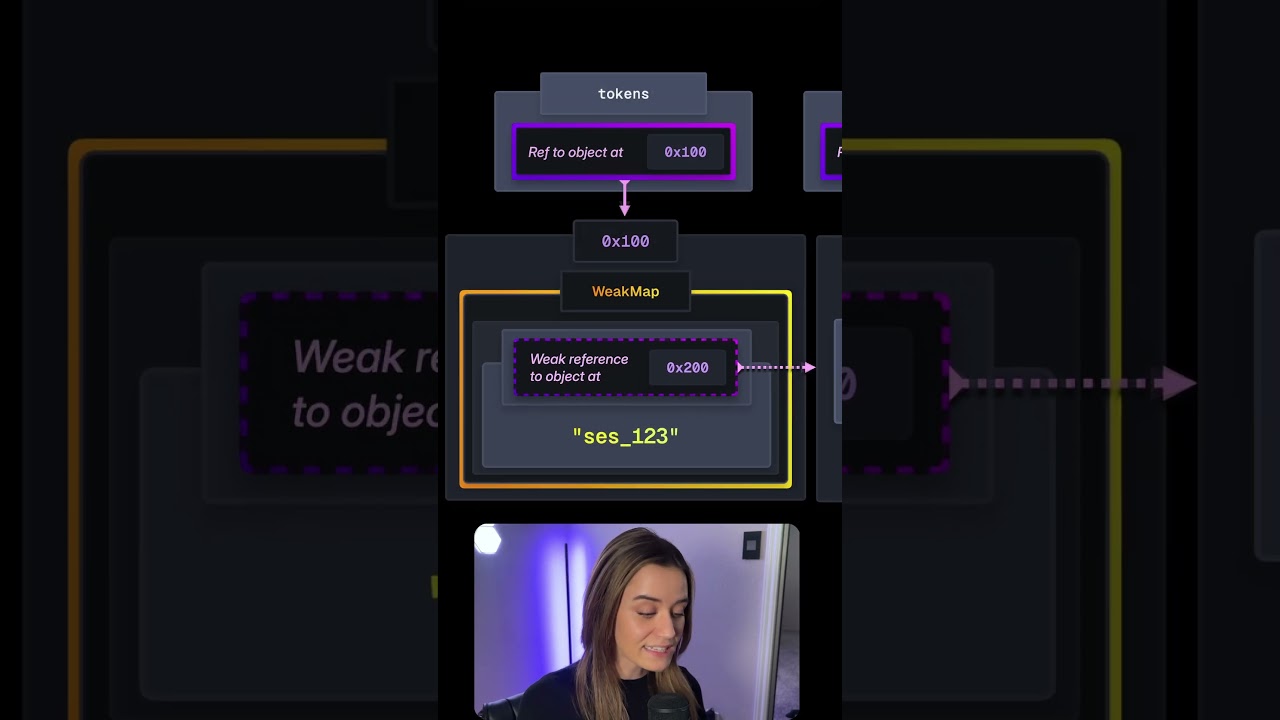 What are WeakMaps?  #javascript #programming
