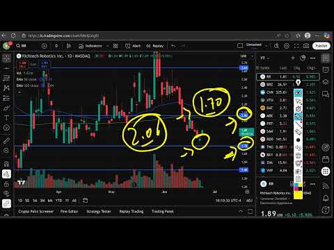 RR Stock (Richtech Robotics stock) RR STOCK PREDICTION RR STOCK analysis RR stock news today RR