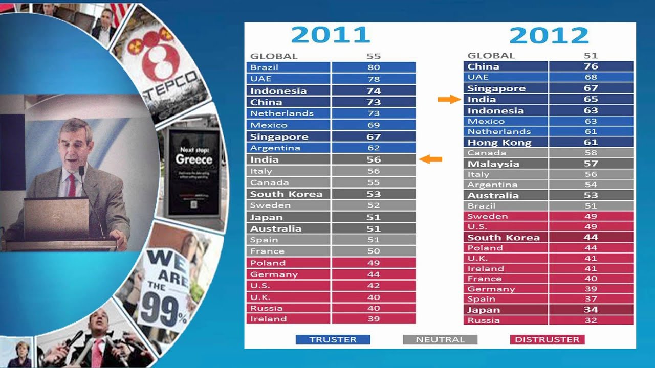 2012 Edelman Trust Barometer Global Key Highlights