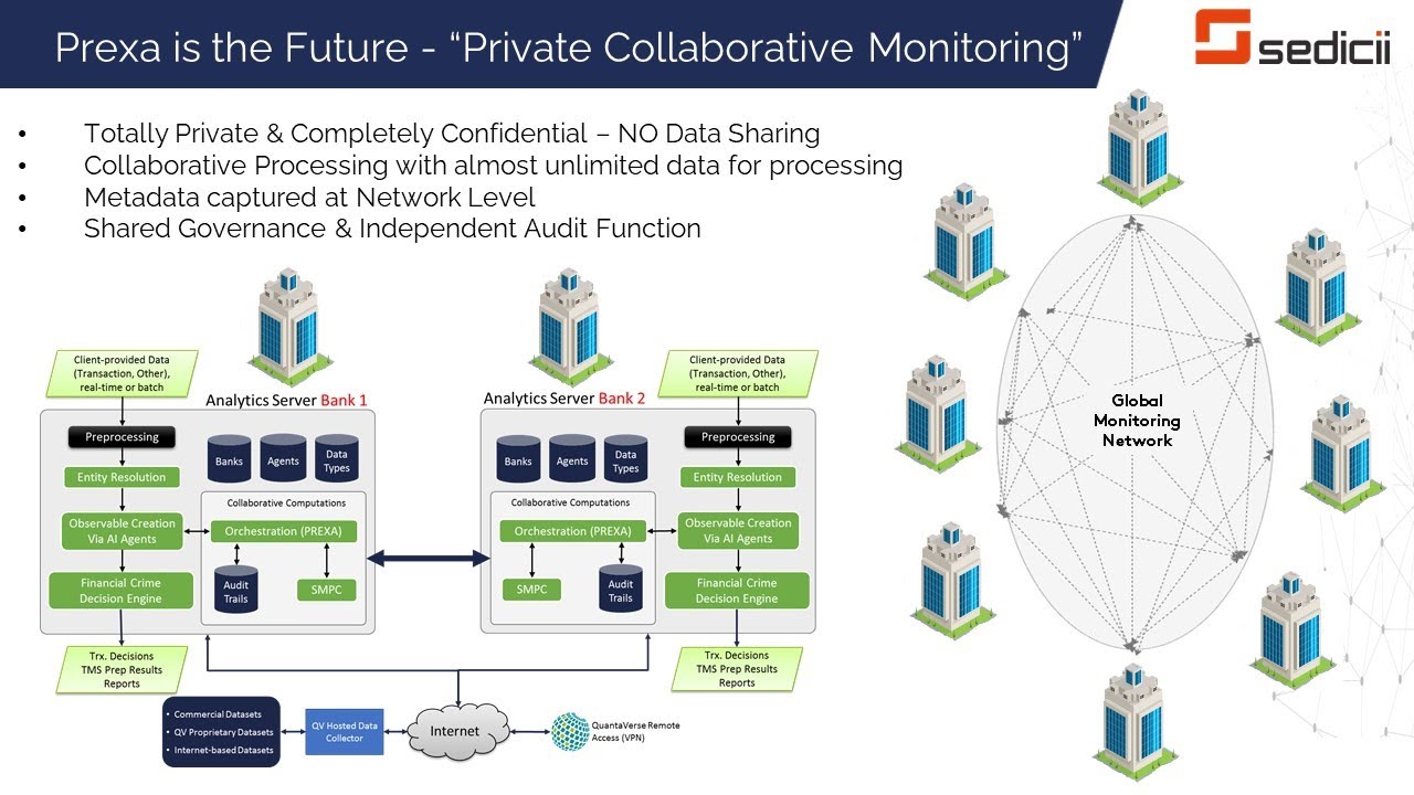 Prexa - Collaborative Counter Fraud and AML