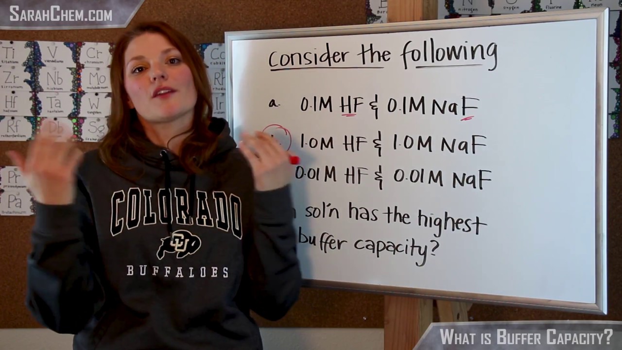 What Is Buffer Capacity?
