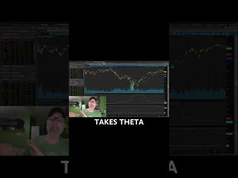 How the Market Prices Theta and the Impact on Options Before Holidays #substack #shorts