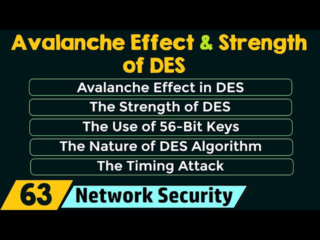 Understanding the Avalanche Effect and the Strength of DES Encryption ...