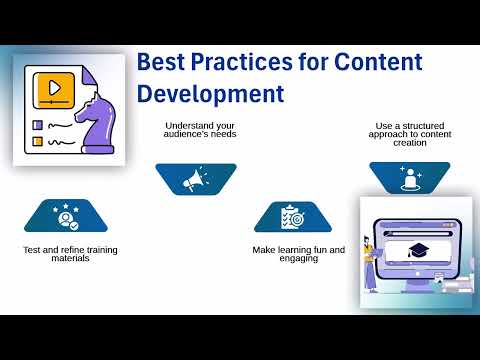 SAP Enable Now Training | User Training Guide | Interactive Tutorial
