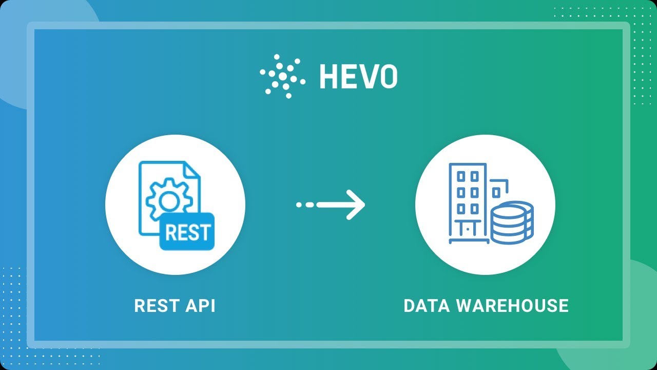 ETL REST API Data to a Data Warehouse | HEVO | ETL to Redshift, BigQuery, or Snowflake