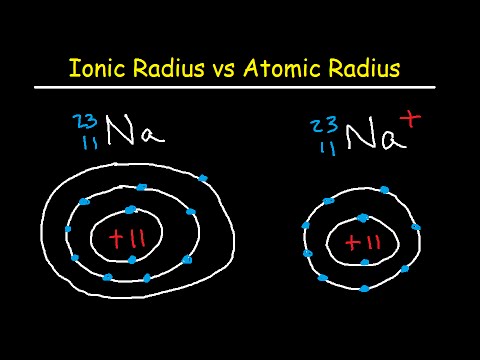 Ionic and Atomic Radius - Periodic Trends