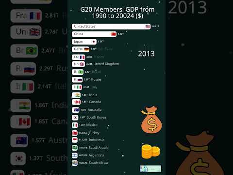 G20 Members' GDP from 1990 to 2024 | Data Racing | Data Visualization