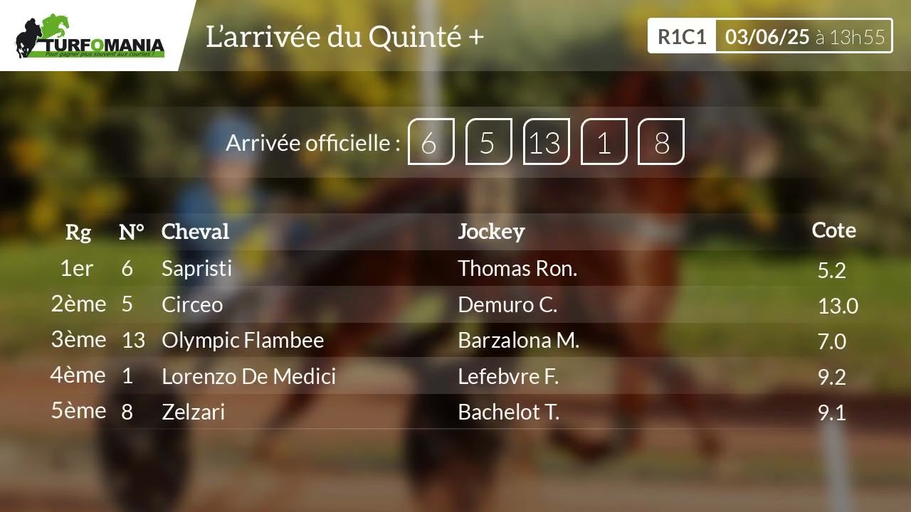 Turfomania Arrivée quinté du Mardi 03 Juin 2025