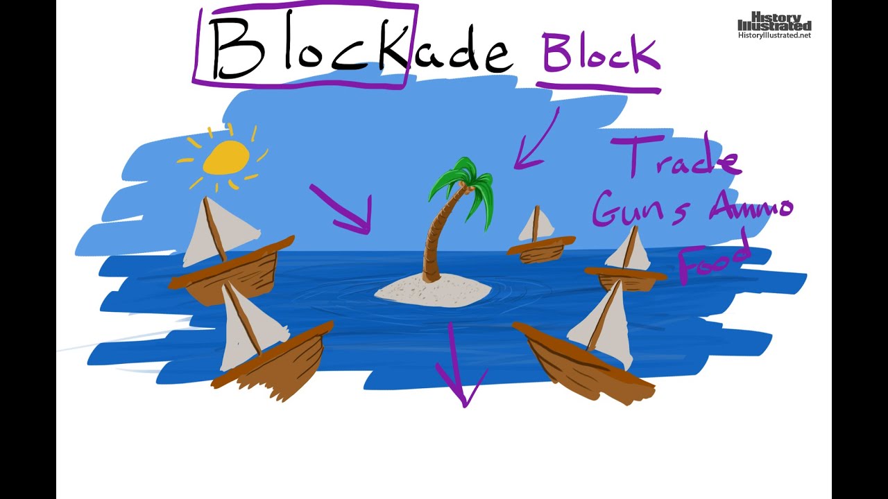 Blockade  Definition for Kids