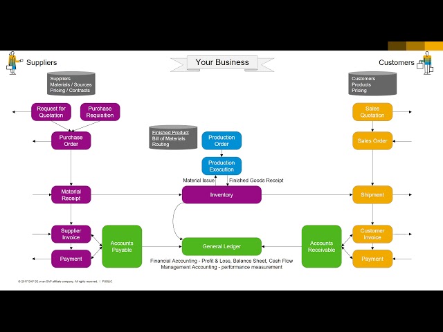 Understanding ERP: A Comprehensive Overview of Enterprise Resource ...