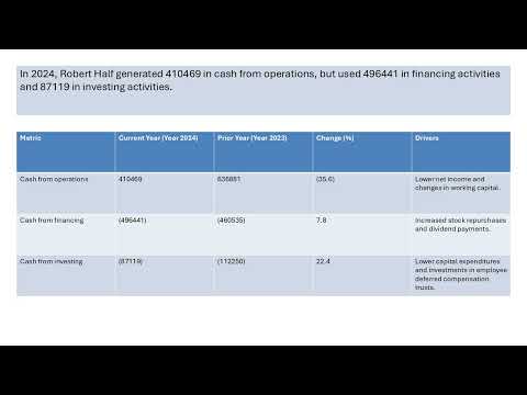 Robert Half Stock Analysis RHI Staffing and Recruiting; Management Consulting Industry Analysis Tar