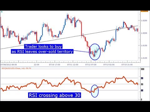 What is the Relative Strength Index