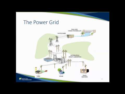 Module 1: U.S. Bulk Electric System
