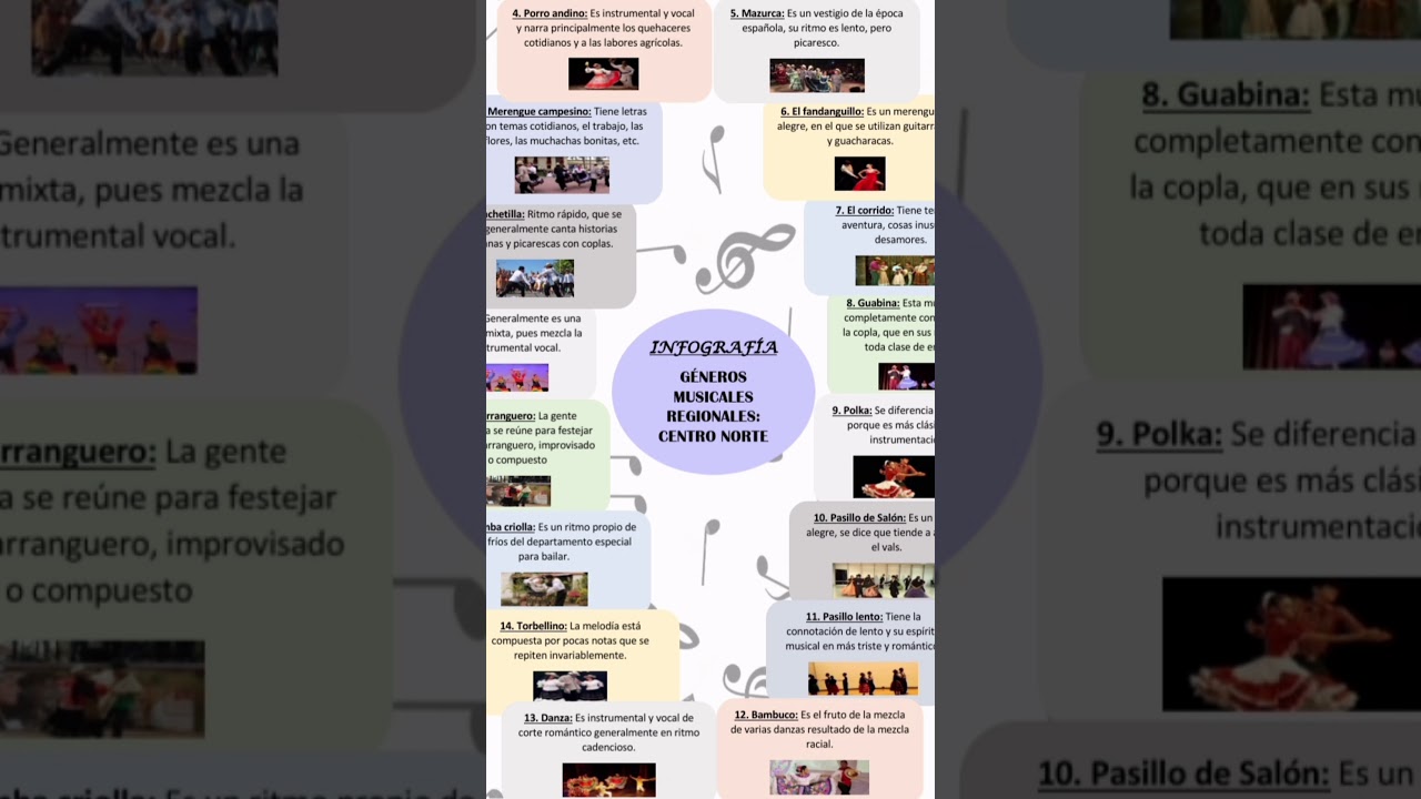 Explicación de Infografía. (Géneros musicales Centro Norte)