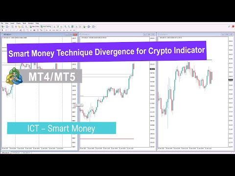 SMT Divergence for Crypto Indicator MT4 | Free Download Trading Indicator for MetaTrader 4