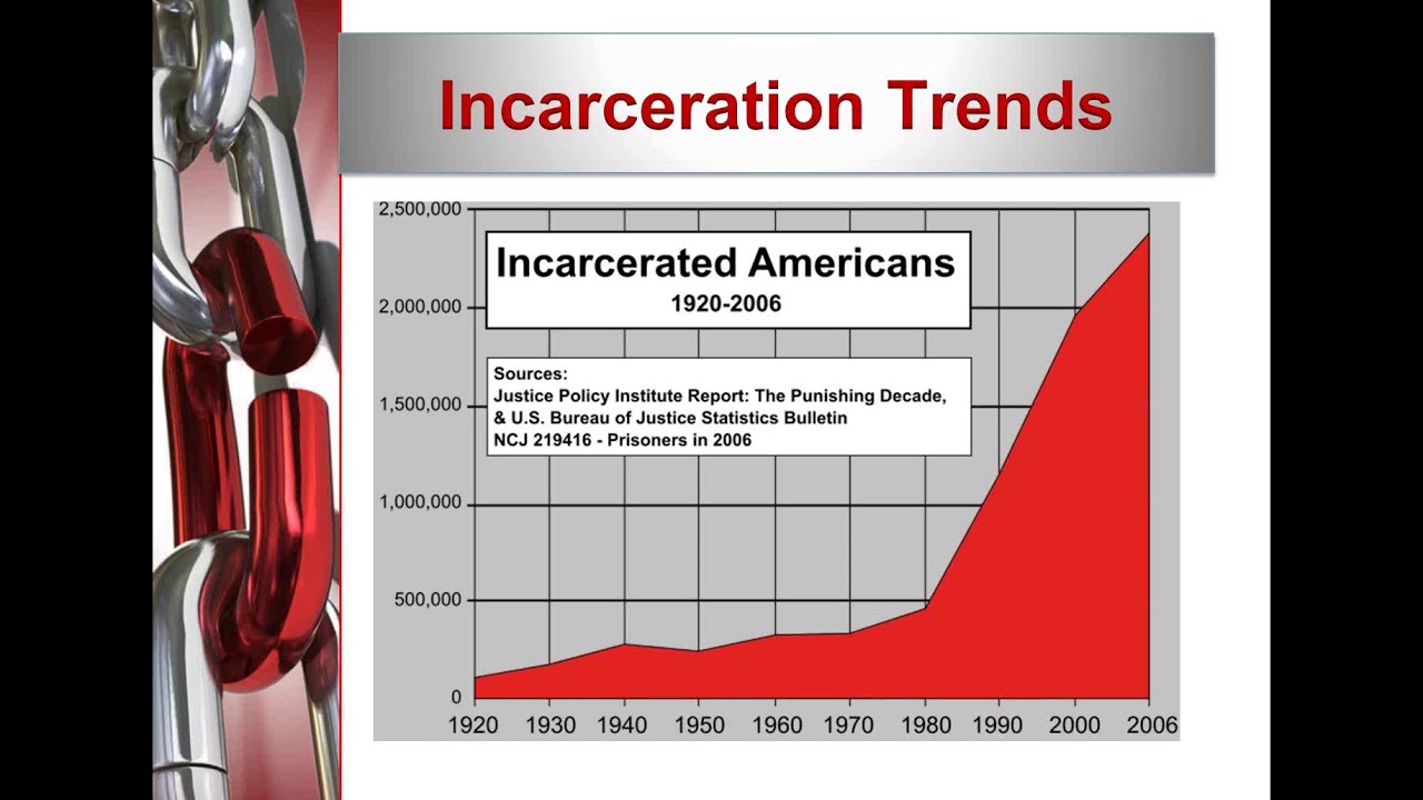 Prison Reentry: A Tribal Model Managing High Risk Offenders and Offender Reentry