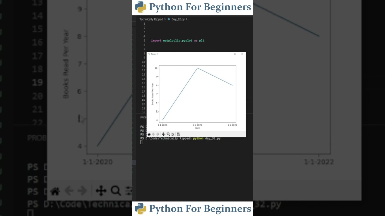 How To Customize Matplotlib Charts | Python For Beginners