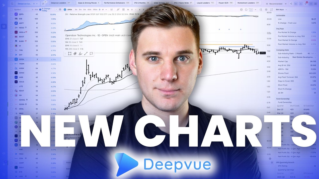 The New Deepvue Charts | Base Patterns, Pivots, Auto AVWAP and more!