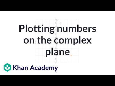 Plotting complex numbers on the complex plane Video Lecture ...