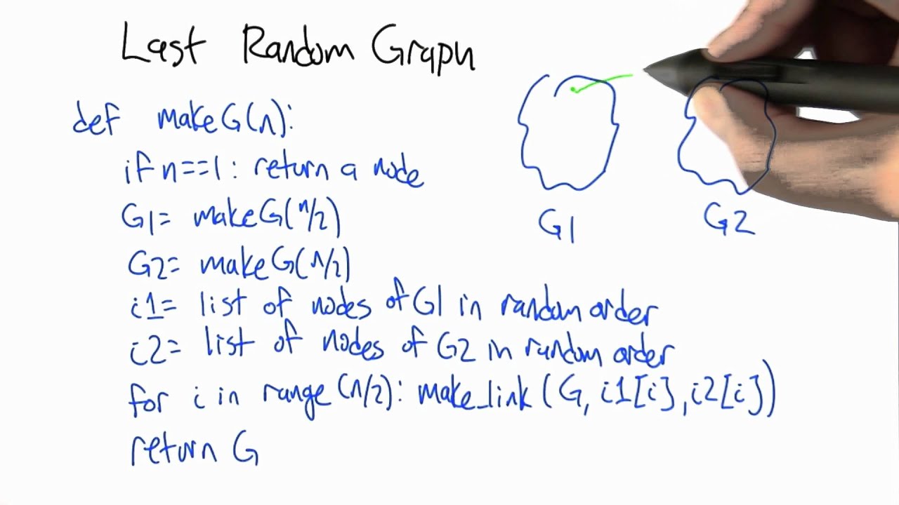 Tangled Hypercube - Intro to Algorithms