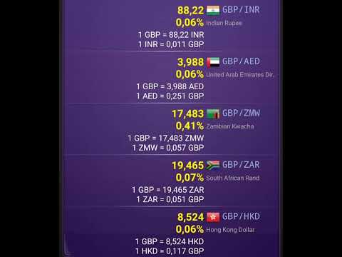 British Pound (GBP) Exchange Rate Today