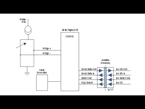 SPI Isolation
