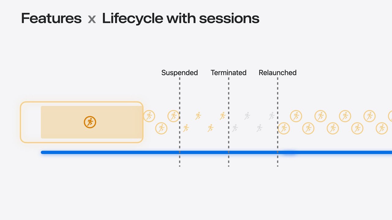 WWDC24: What’s new in location authorization | Apple