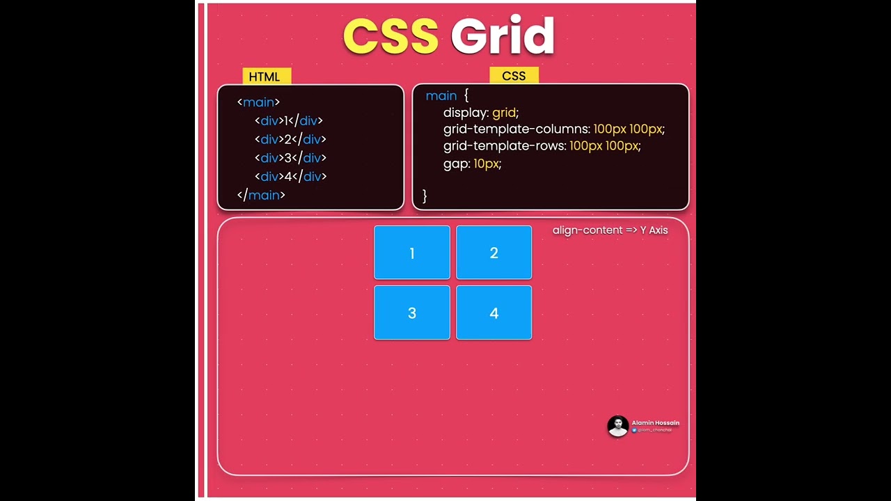 CSS Grid align-content