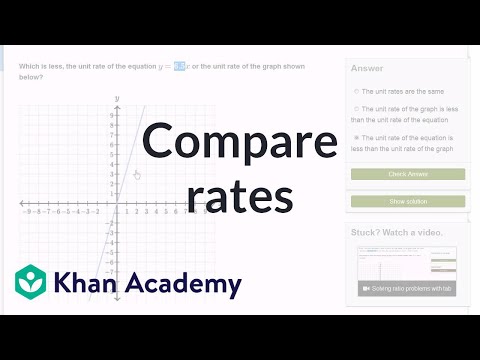Comparing rates - Linear equations and functions, Mathematics Video ...