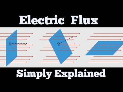 Electric Flux | Simply Explained | Tamil |