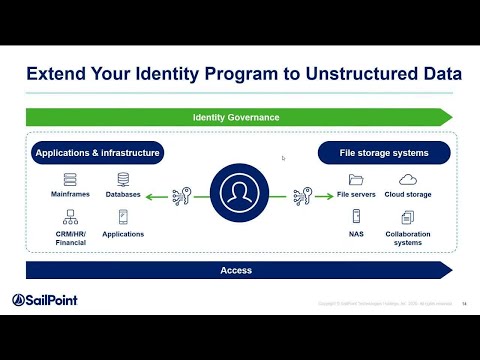 SailPoint Pricing, Alternatives & More 2023 | Capterra
