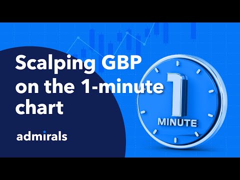 Scalping Forex - GBPUSD | Trading Spotlight