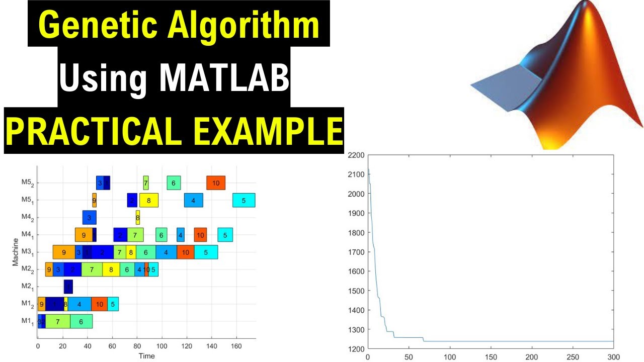 How to Use GENETIC ALGORITHM(GA) for Combinatorial Optimization Problems With Practical Example