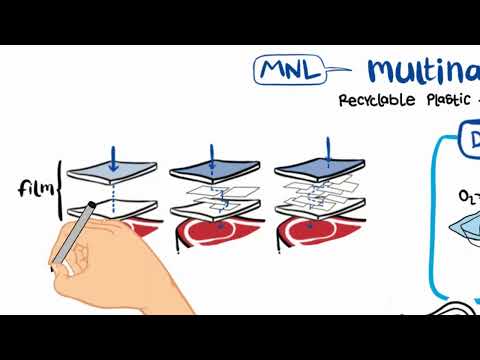 SUSNANOFAB: Multinanolayering (MNL) technology enhancing barrier properties and recyclability
