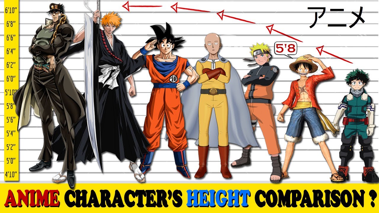 Anime Character Height comparison [2021]