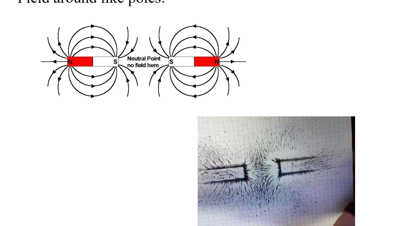 Magnetism Presentation 2020