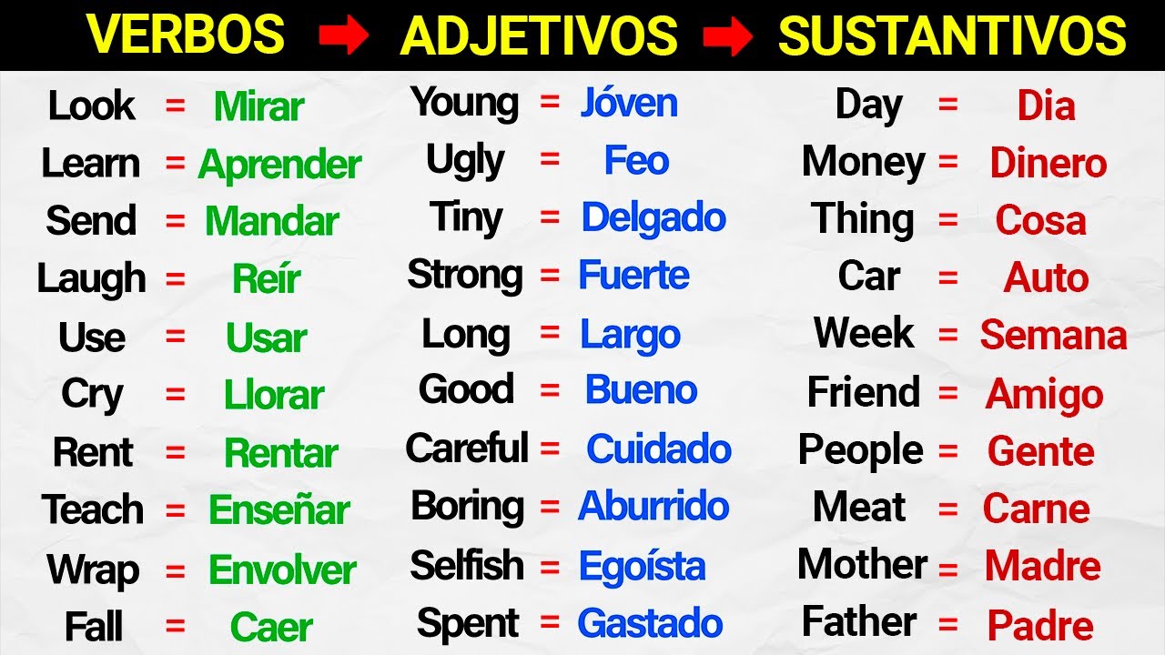 🧠✨ APRENDE INGLES: 100 Verbos  - 100 Adjetivos - 100 Adverbios 📚  | Domina Y Aprende Inglés ✅🧠