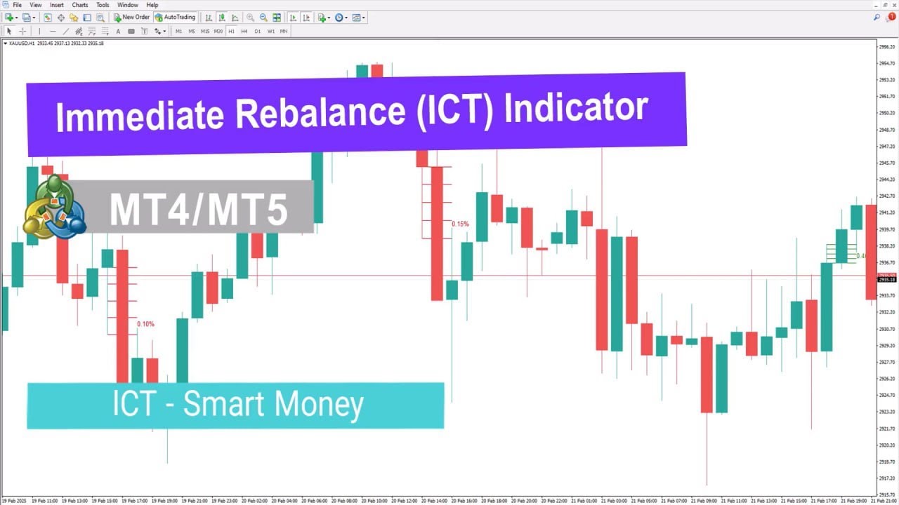 Understanding the Immediate Rebalance Indicator for MT4: A ...