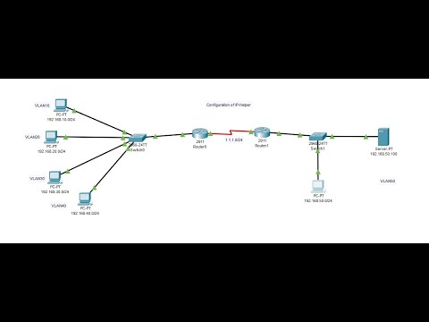How to configure DHCP Relay (IP Helper) on Cisco packet Tracer