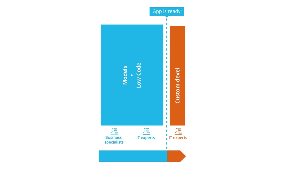 Enterprise Low Code Platform A12: How to develop enterprise applications?