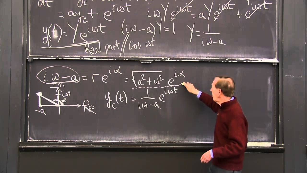 Response to Complex Exponential