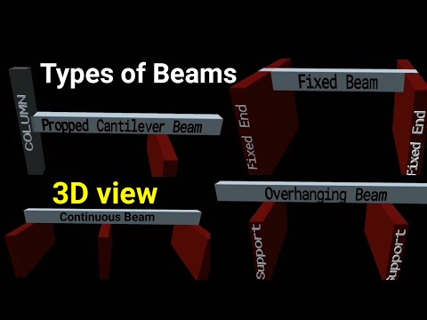 Types of beams with 3D view | Types of beams in engineering mechanics | 3D ANIMATION of beams