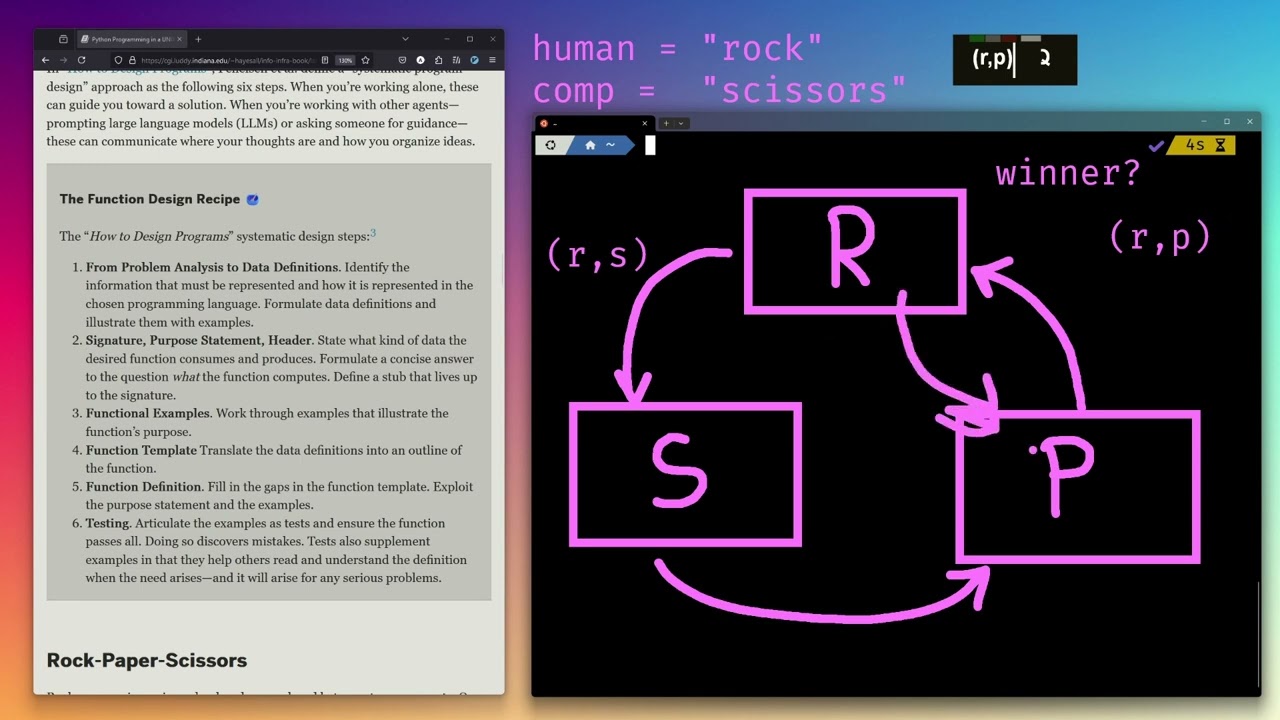 Python Programming in a Unix-like Environment - i211su2024
